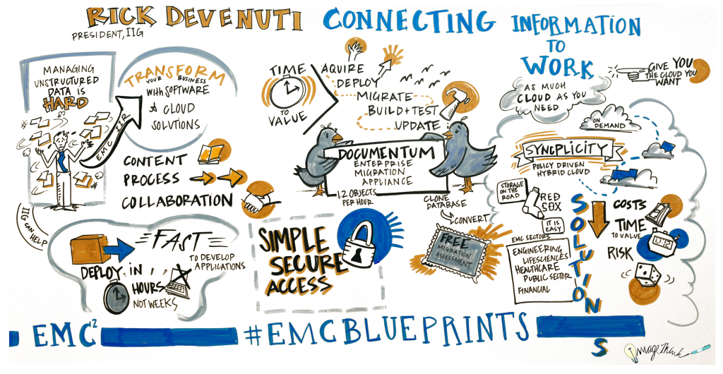 EMC World 2013 Blueprints and Recap - Rob Steele