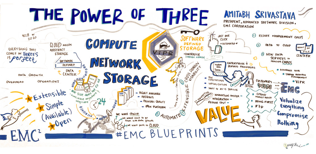 EMC World 2013 Blueprints and Recap - Rob Steele