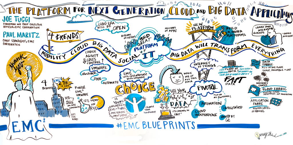 EMC World 2013 Blueprints and Recap - Rob Steele